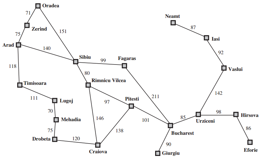Search Algorithms Part 2: Uninformed Search Algorithms — 1 | by Rithesh K | Kredo.ai Engineering ...