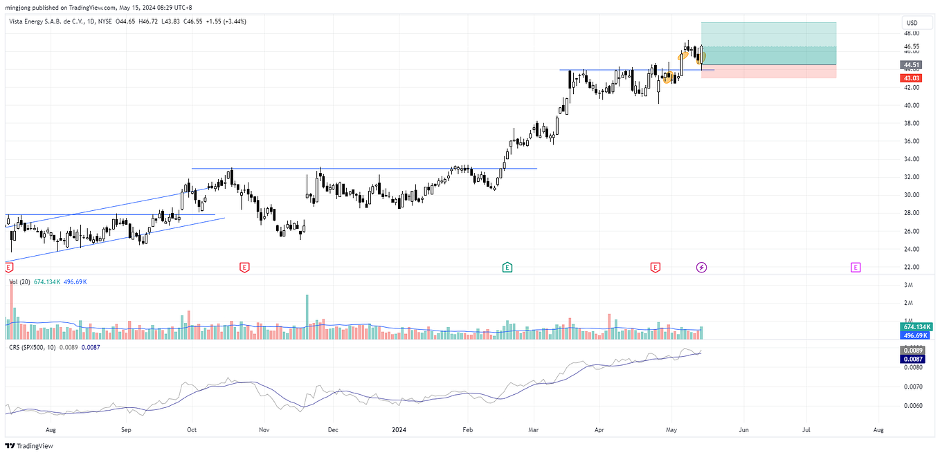 Mark Minervini Volatility Contraction Patterns Spotted in COF, COHR ...