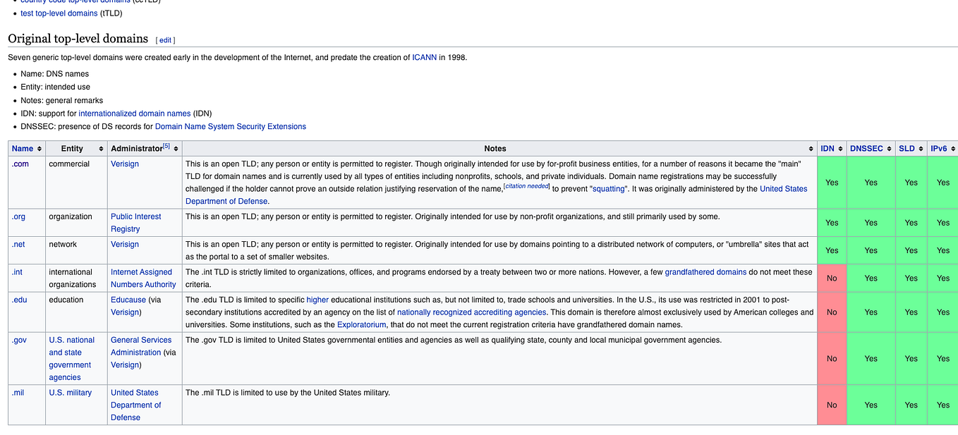 Hackerrank Sql Questions Some Sample Examples Of Questions From… By