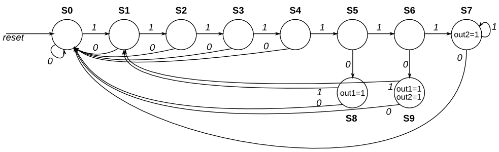 HDLBits - Circuits / Sequential Logic / Latches and Flip-Flops | by yfwang | Medium