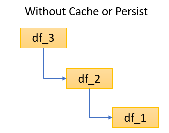 Flatten “Array of Array” Columns in DataFrame in PySpark | by Oindrila Chakraborty | Medium