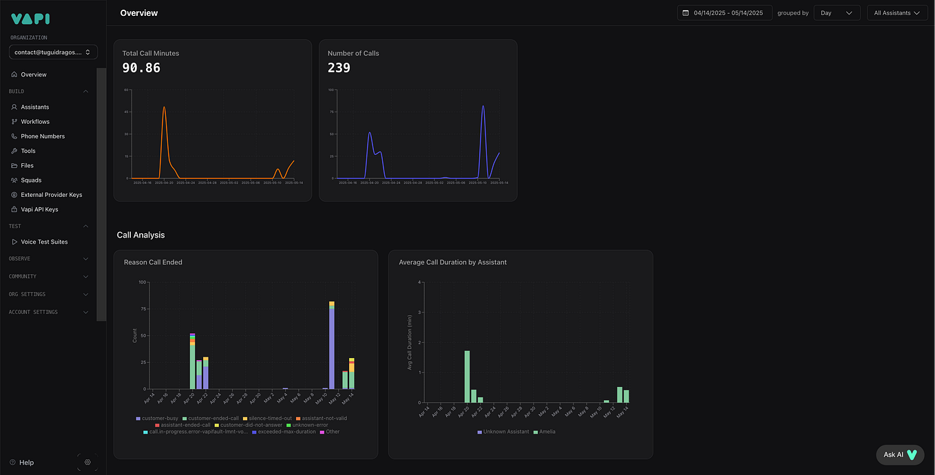 How Businesses Use n8n: Real-World Workflows and Case Studies | by Tugui Dragos-Constantin | Medium