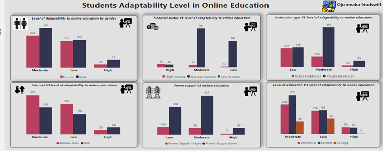 Sales Data Analysis With Microsoft Excel | by Ojumeaka J. Godswill | Medium