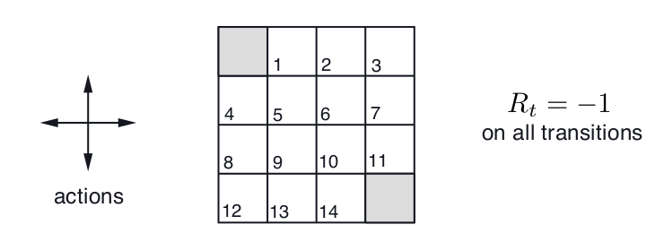 Temporal-difference RL: Sarsa vs Q-learning | by Kim Rodgers | Medium