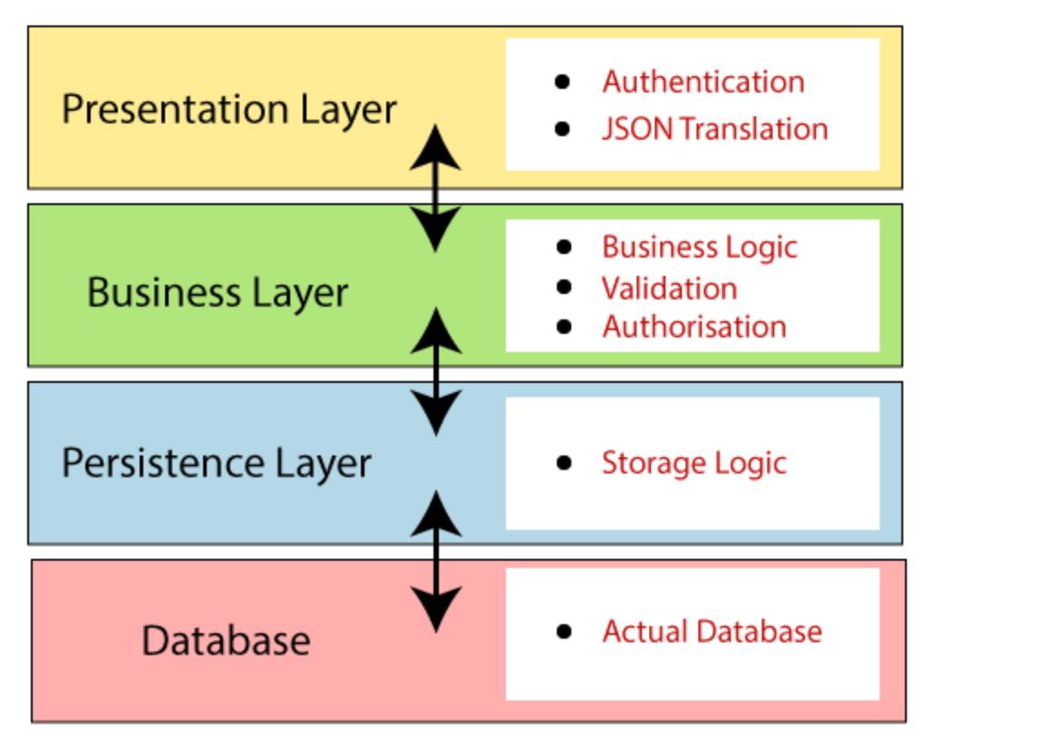 Java 101 part 7 (polymorphism). So what does polymorphism mean outside… | by Salma Ehab ...