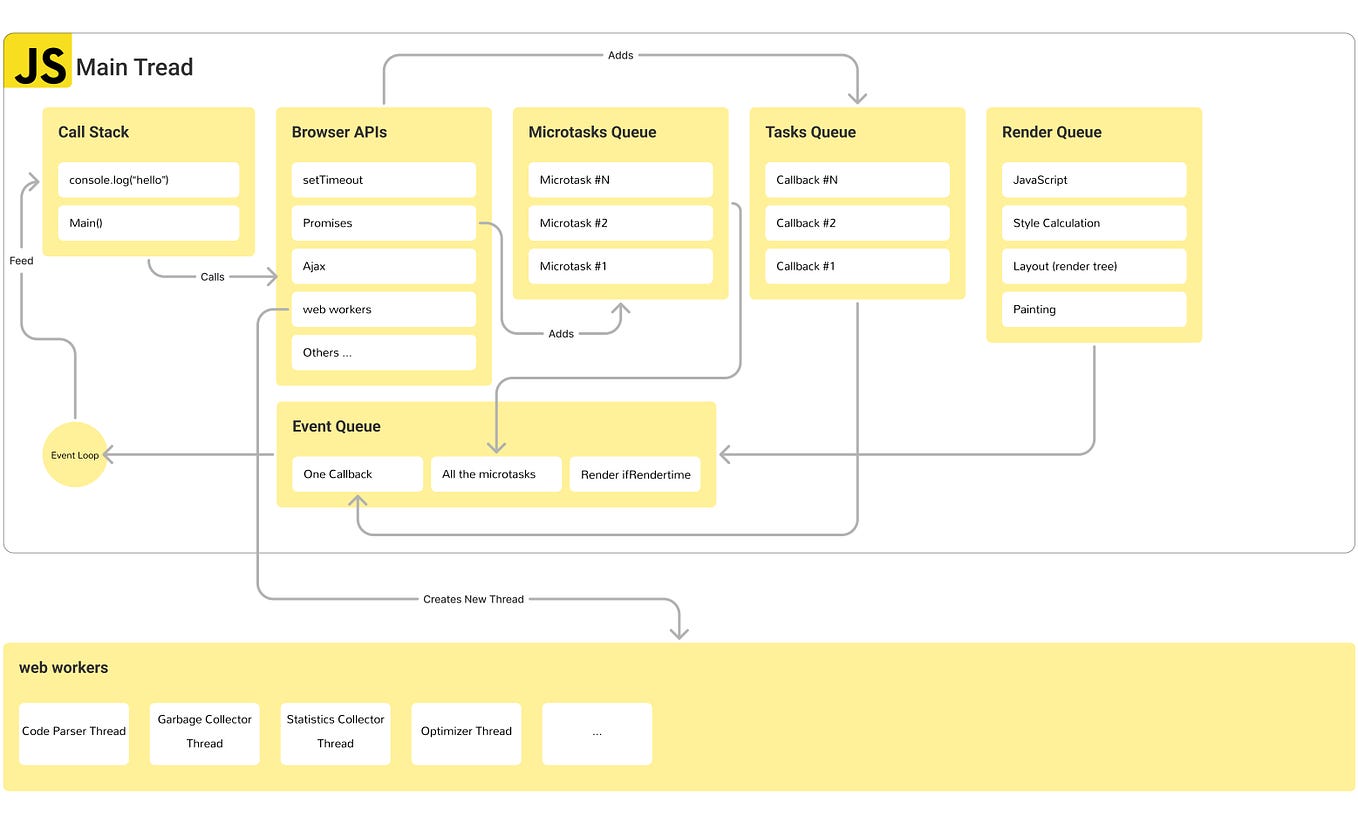 Webpack Bundle Analyzer In React Optimizing Your React Apps