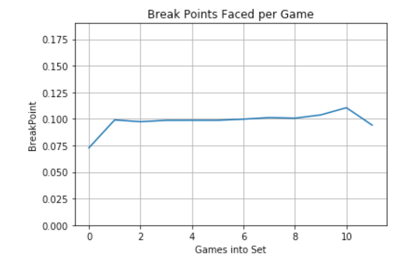 ATP Tennis Cluster Analysis. Using cluster analysis to segment… | by ...