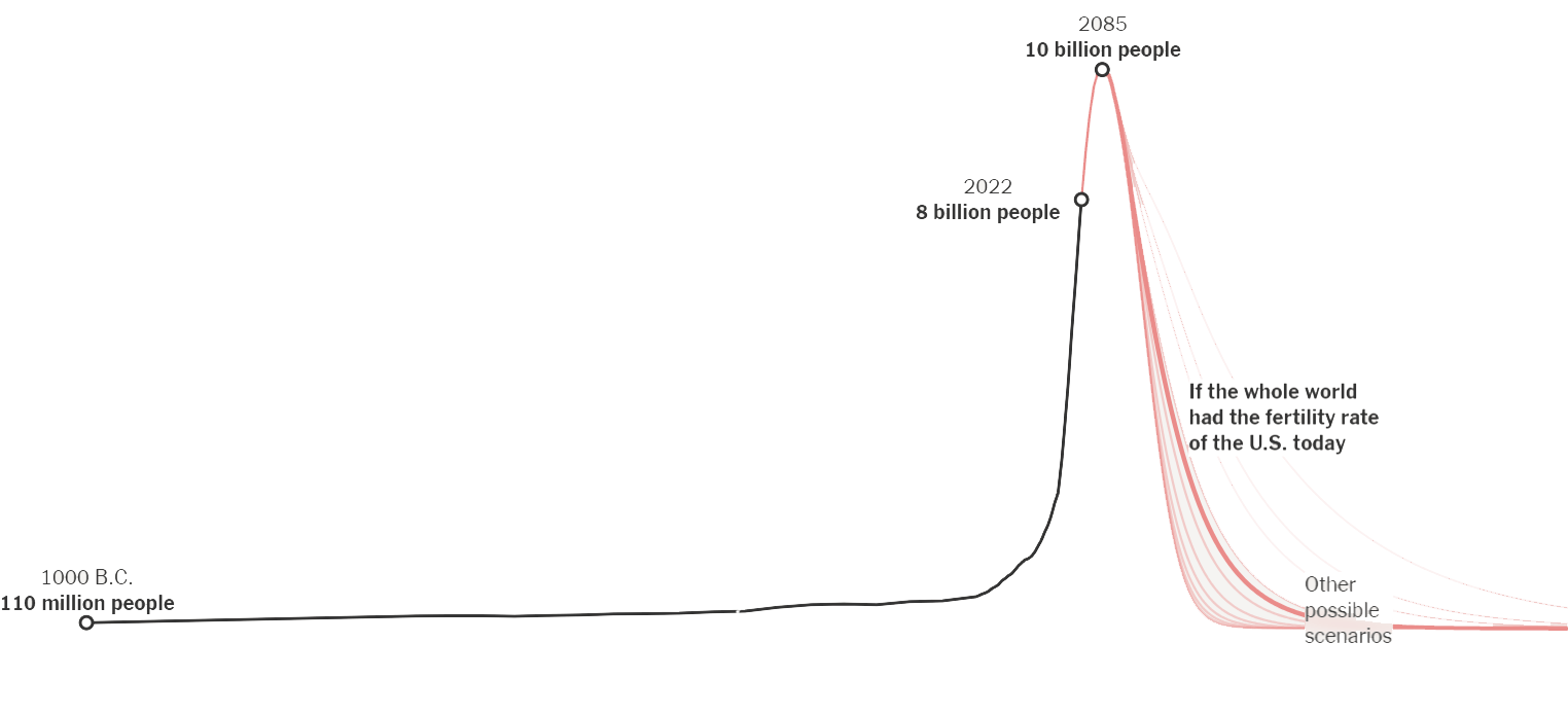 What to Do When the World Is Ending | by Yotam Marom | Medium