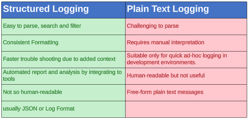 Implement Logging Using Serilog In Asp Net Core By Juldhais Hengkyawan Medium 7287