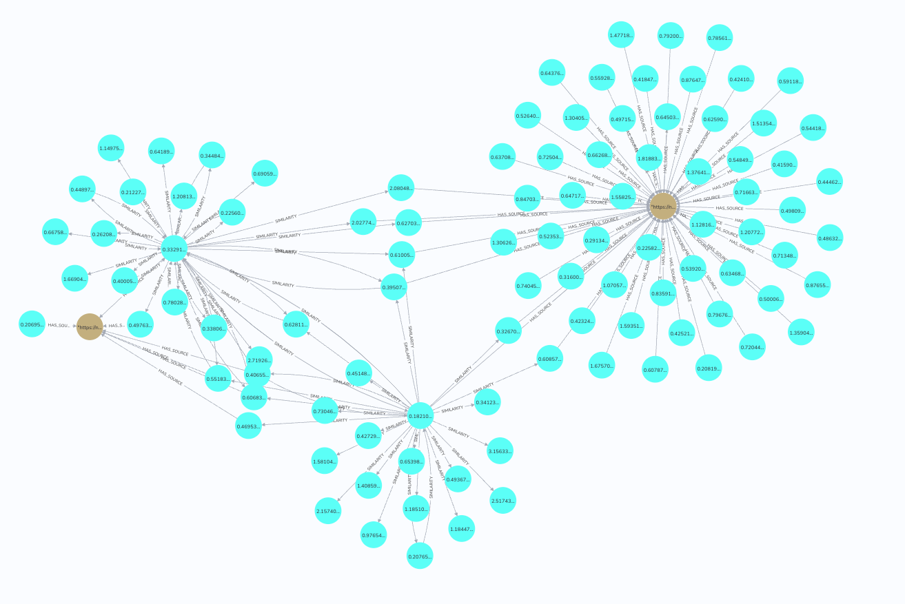A No-Code Approach to Building Knowledge Graphs | by Kenneth Leung ...