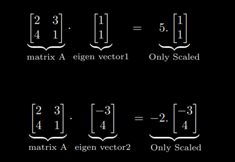 Brief explanation on Matrix properties : facilitating Eigen & Spectral ...