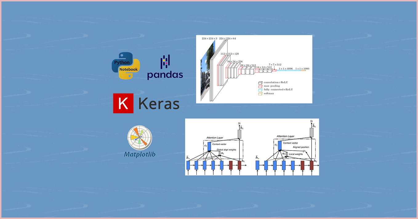 Python Wavelet Transform Library: PyWavelets and Built-in Wavelet ...