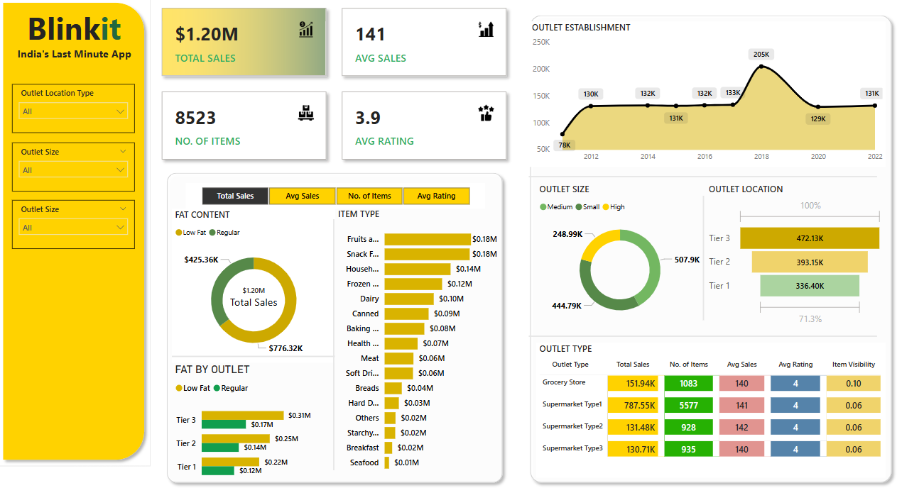 Is AI Replacing Data Analysts? Here’s What I Think After Learning Power ...