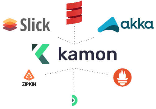 Telemetry with Scala, part 1: OpenTelemetry | by Ivan Kurchenko | Medium