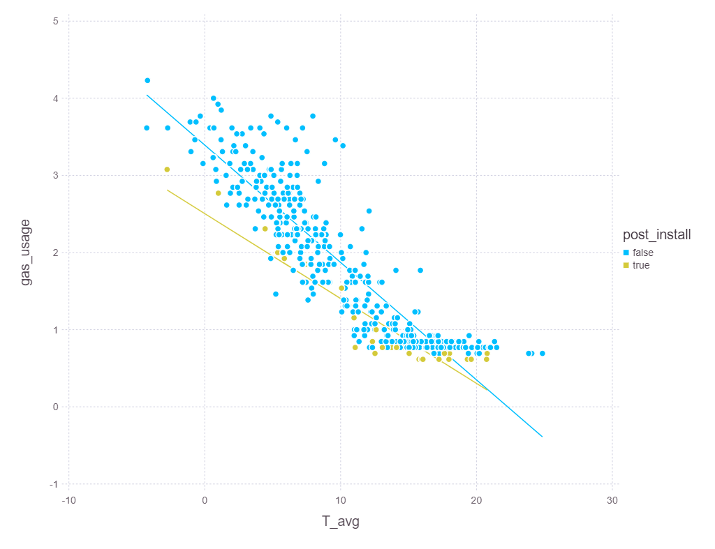 Thinking in coordinate transforms | by Paul Hiemstra | TDS Archive | Medium