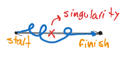 The Trisolaran system of the Three-Body Problem could never evolve life ...