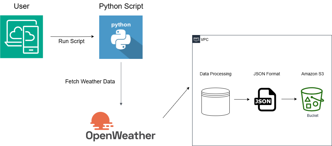 Data Structure Part -1. Static and Dynamic Array | by Fahim Shams | Feb, 2025 | Medium