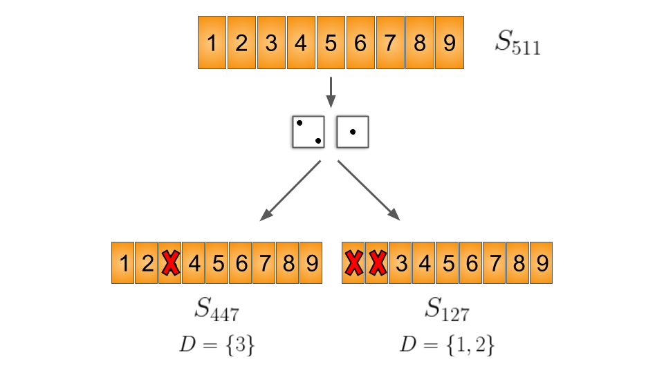 Making a Text Generator Using Markov Chains | by Akshay Sharma | Analytics Vidhya | Medium