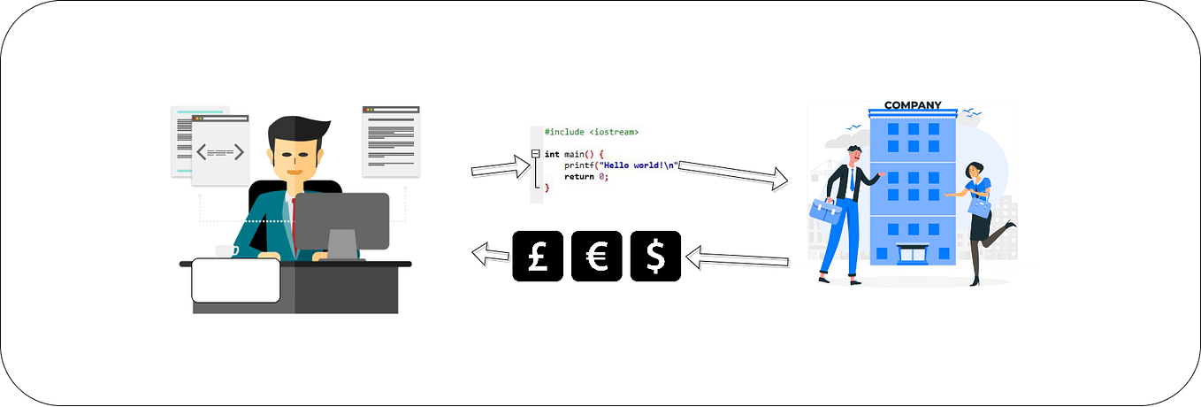 Fragment Manager Bottom Navigation Nested Fragments Android Medium 8295