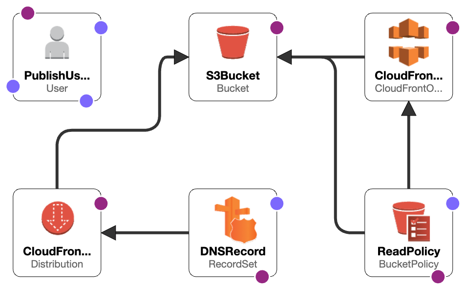 Building a Natural Language SQL Chat Interface Using Deepseek | by ...