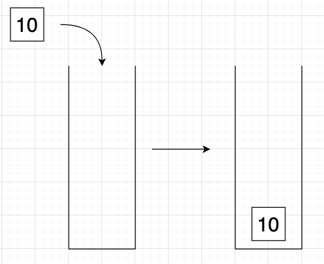 Fully understanding React by creating an Automatic Update Feature | by ...
