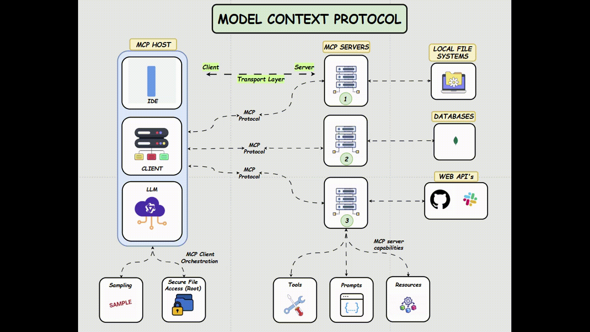 Streamlining Data Ingestion In Azure Integrating Rest Apis And Csv Files Into Data Lake Using
