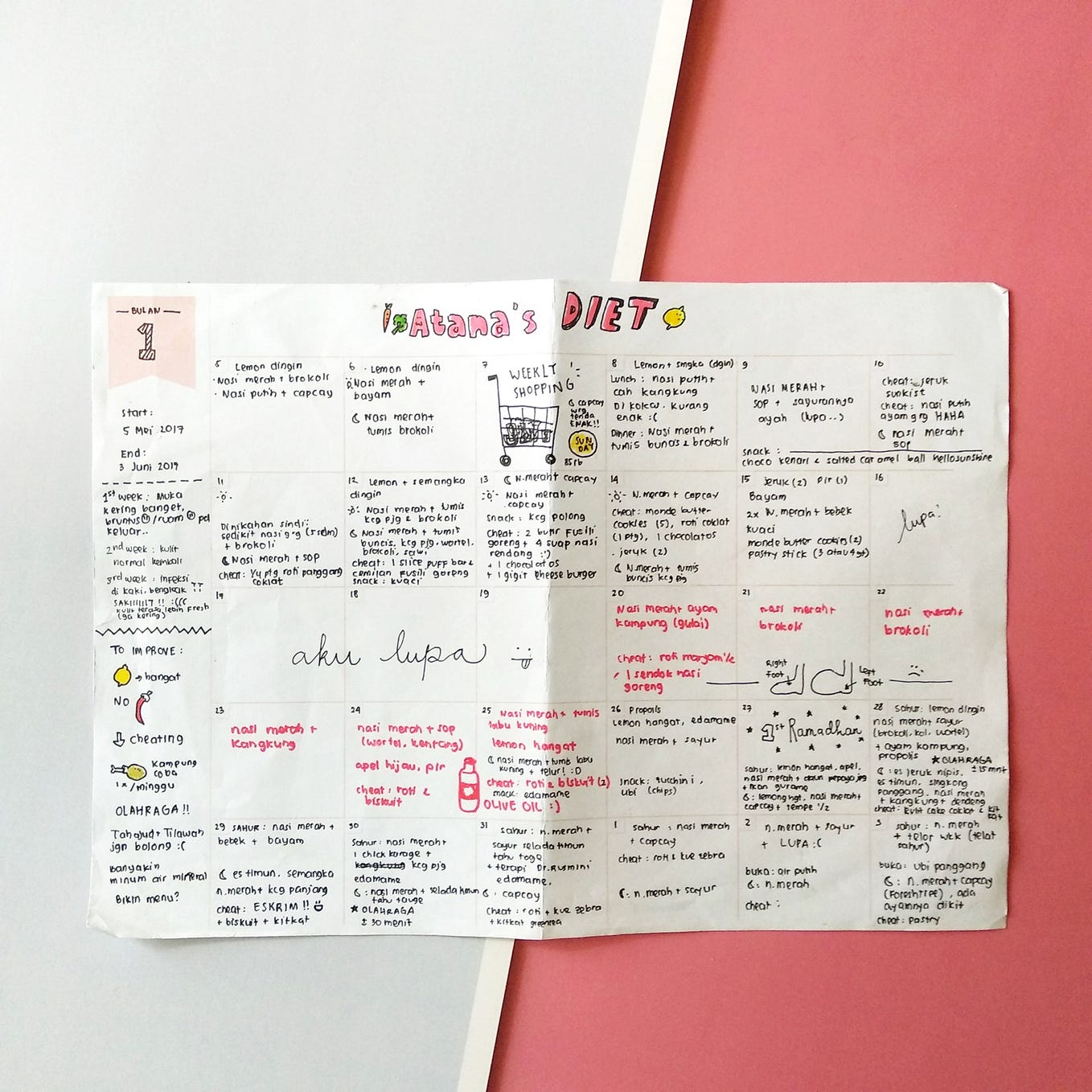 Sketchnote Tips: Basic | by UX 101 | UX Sketchnotes | Medium