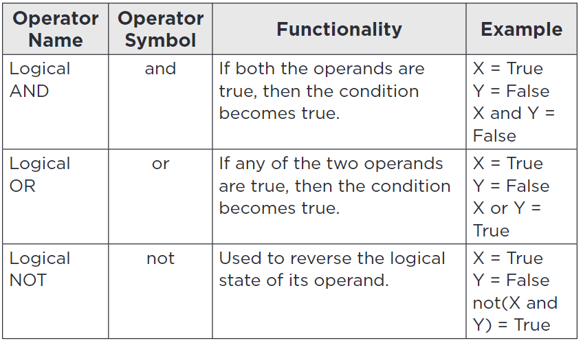 Database Connections In Python Extensible Reusable And Secure By Opex Analytics The Opex 0730