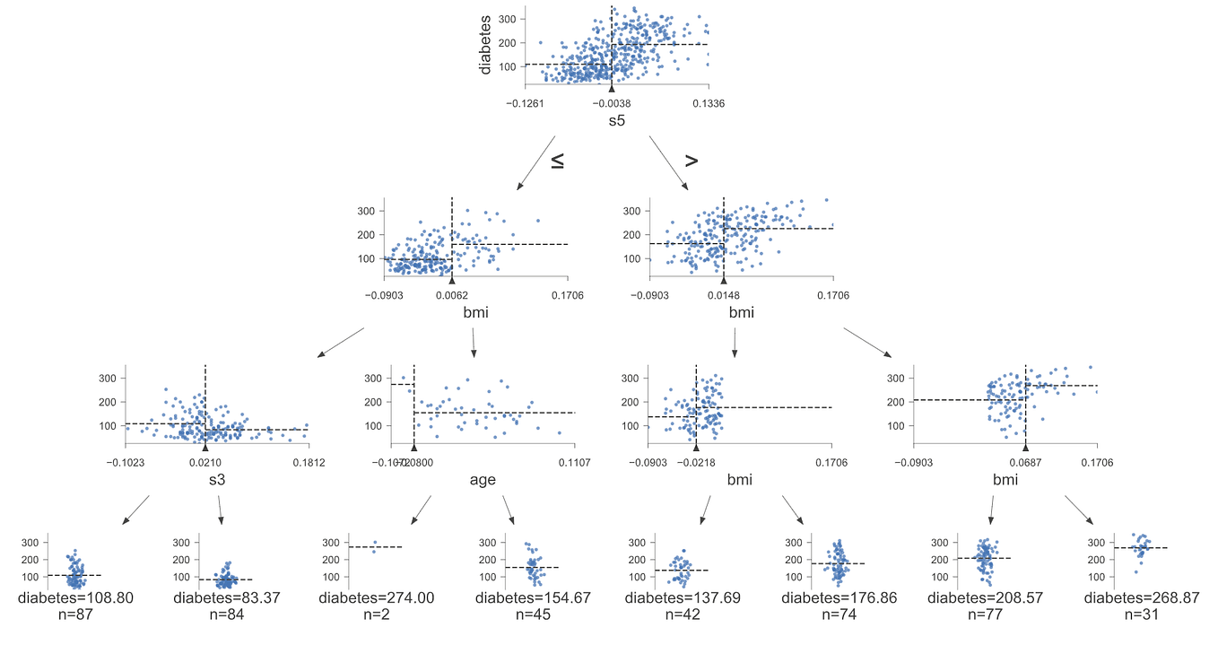 How to use Isolation Forests for anomaly detection | Towards Data Science