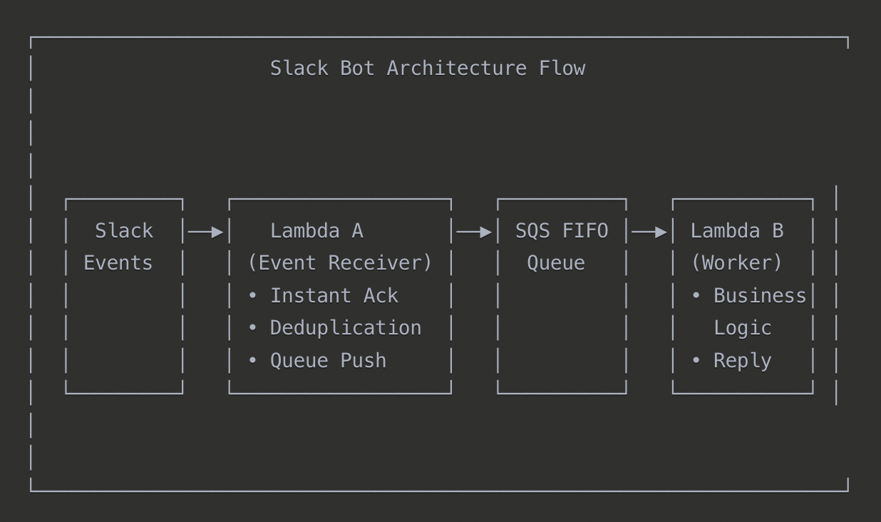 🚀 Setting Up and Using an Async Redis Client in FastAPI (The Right Way!) | by Geetansh Garg | Medium