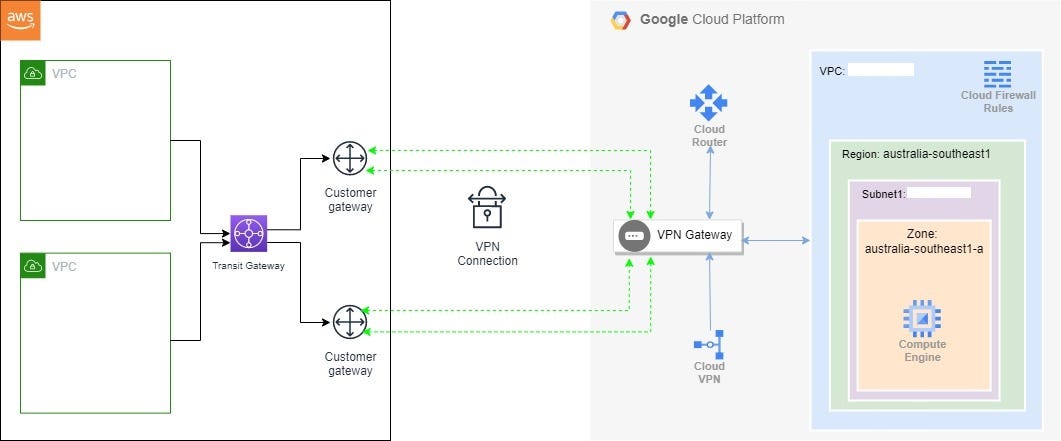Automating Project Versioning and Release Process Using Semantic Versioning and GitHub Actions ...