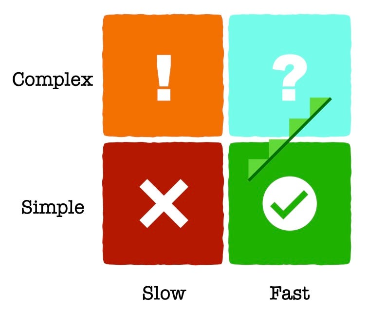 Seriously? Why Is Apple’s AI So Bad? | by Jeremy Burns | Medium