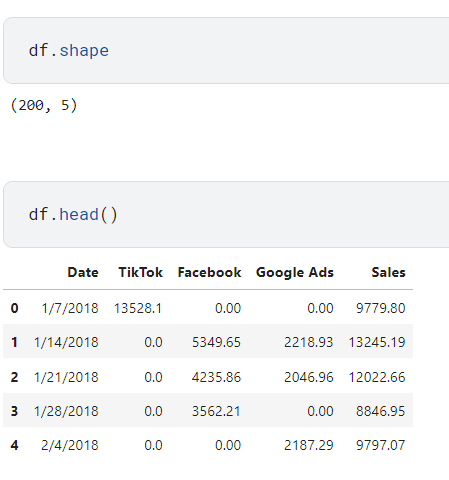 Marketing Mix Model. There was a time when we considered… | by Affine ...