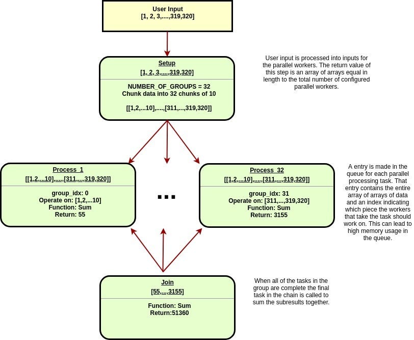 Building a Parallel Task API with Celery | by Zymergen Technology Team | Medium