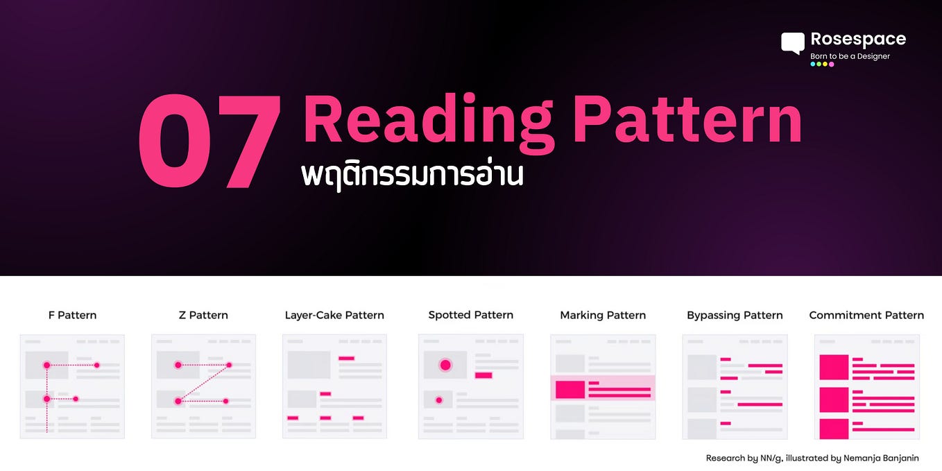 21 Laws of UX ที่ Designers ควรรู้ ! 🚀 (ฉบับเต็มภาษาไทย) | by Nirosesofia Phamonpol | Medium