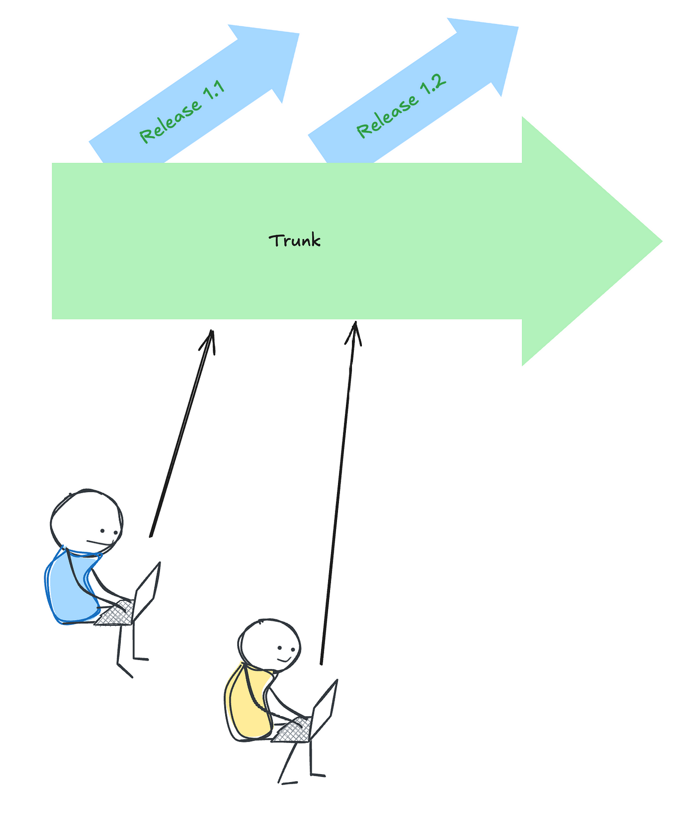 Take Your Git Workflow To The Next Level Commitizen Husky And Commitlint In Action By 6541