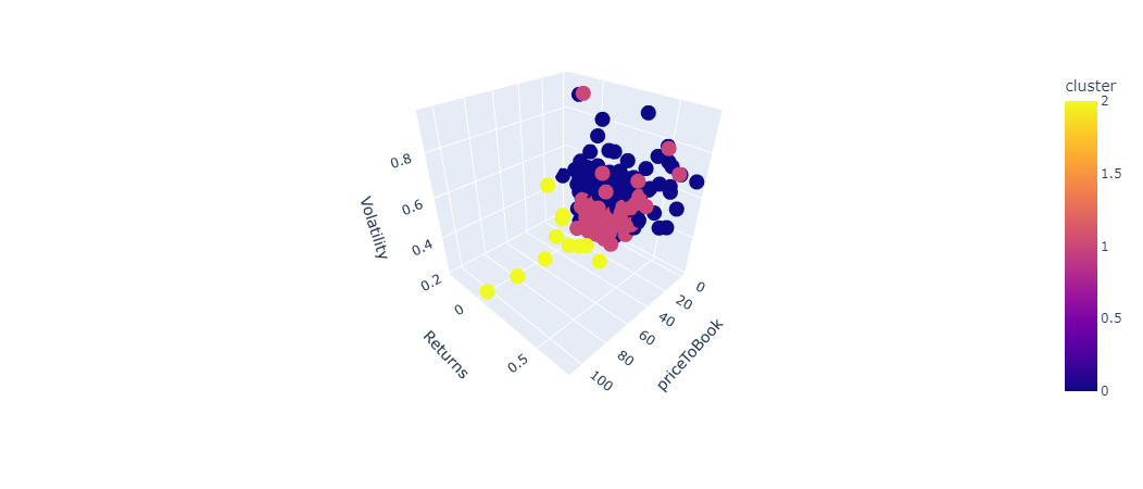 How to Predict Stock Volatility with Python | by Bee Guan Teo | Python ...