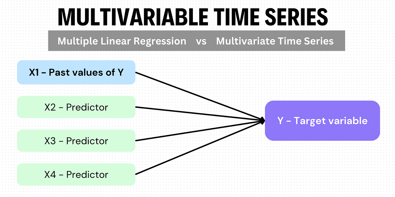 [1 2] Job And Resume Matching — Obtaining Similarity Score Using Doc2vec By Kiel Dang Medium