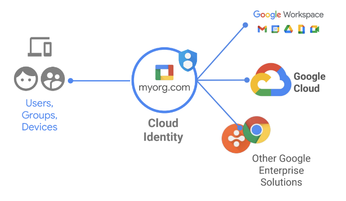 Google Cloud Skills Boost — Part 8— Create Image Captioning Models: Overview | by Allan Alfonso ...