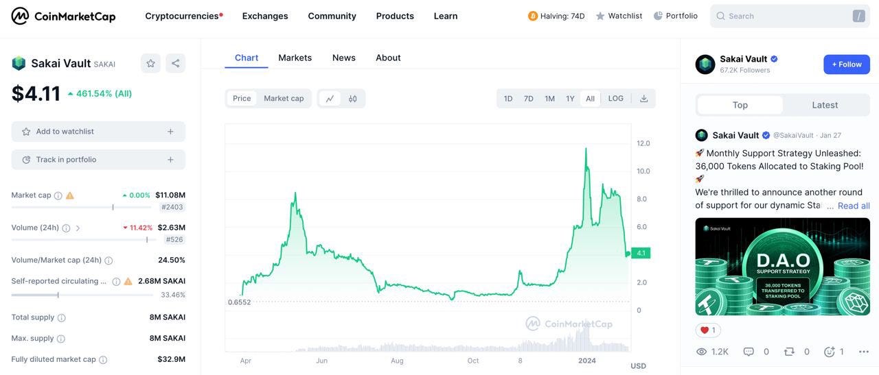🚀 Sakai Vault: A Year In Review. As we bid farewell to an incredible ...