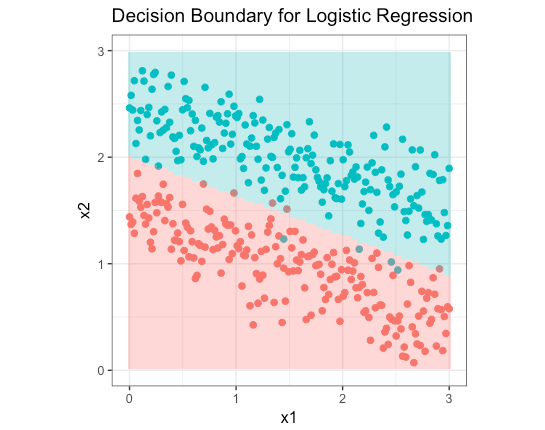 Long, Wide Data and How to Efficiently Plot Them | by Jun M. | TDS ...