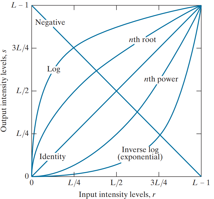 A Comprehensive Guide to XGBoost: From Basics to Mastery | by Mojahid Hussain | Medium