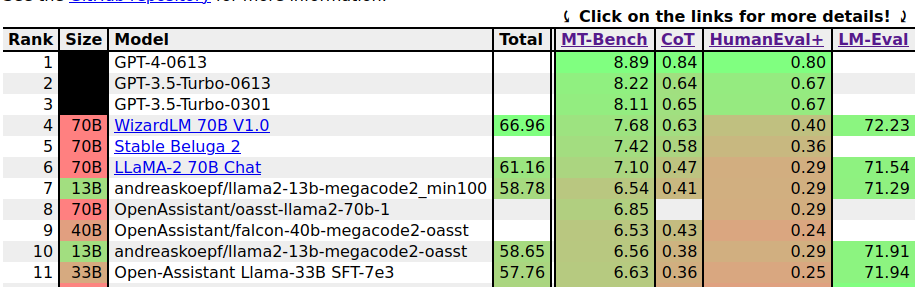 Building a Database From Scratch in Rust — Part 1 | by Paolo Rechia | Medium