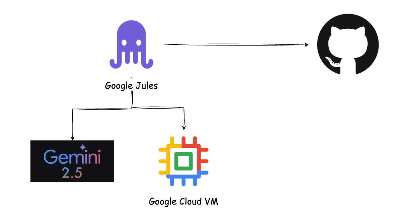 Can Junie be a real competitor for Cursor, Windsurf, and VS Code Copilot? | by Saeed Zarinfam ...