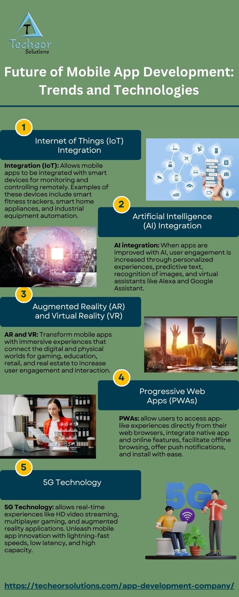 Web Development Process Step-by-Step Guide 2024 - Pavan ...