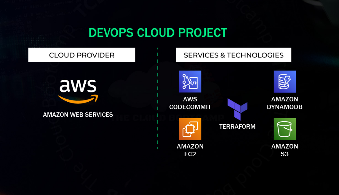DevSecOps and Security Agent Installation Automation in AWS | by Vandana Krishnadas | Medium