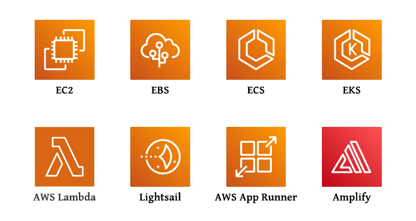 AWS Enterprise Architecture Cheat Diagram | by Karan Sehgal | Medium