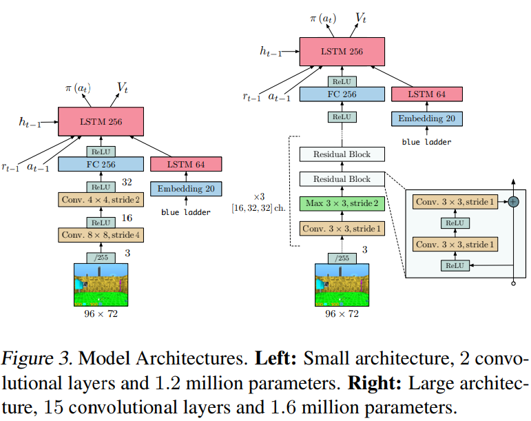 Understanding Ppo Plots In Tensorboard By Aureliantactics