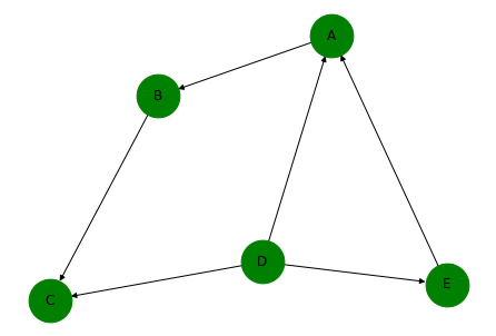 Handling Dangling Nodes — PageRank | by Arpan Sardar | Medium