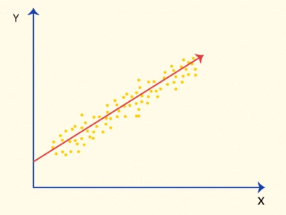 Bayesian Statistics Overview and your first Bayesian Linear Regression Model | by Akashkadel ...